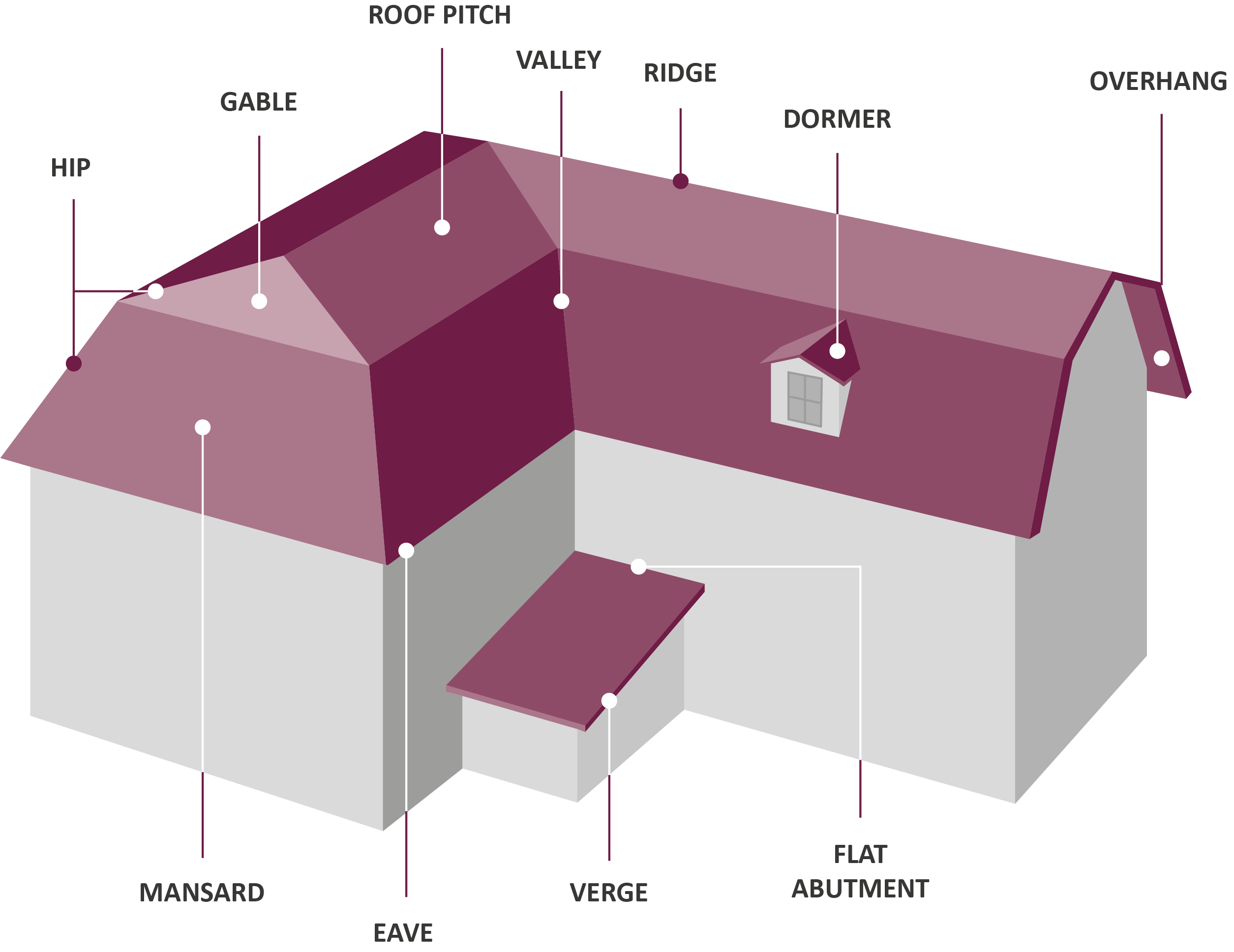 Powerful roofing basics - #1 Tips On Roofing
